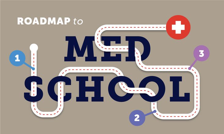 Roadmap to Medical School in the United States | History of Vaccines